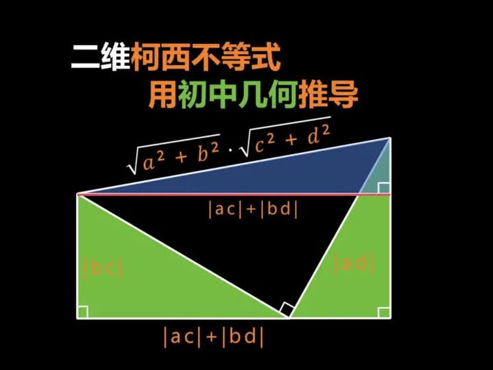 ...的柯西不等式,用初中几何的知识如何推导? #柯西不等式 #高中数学 #...