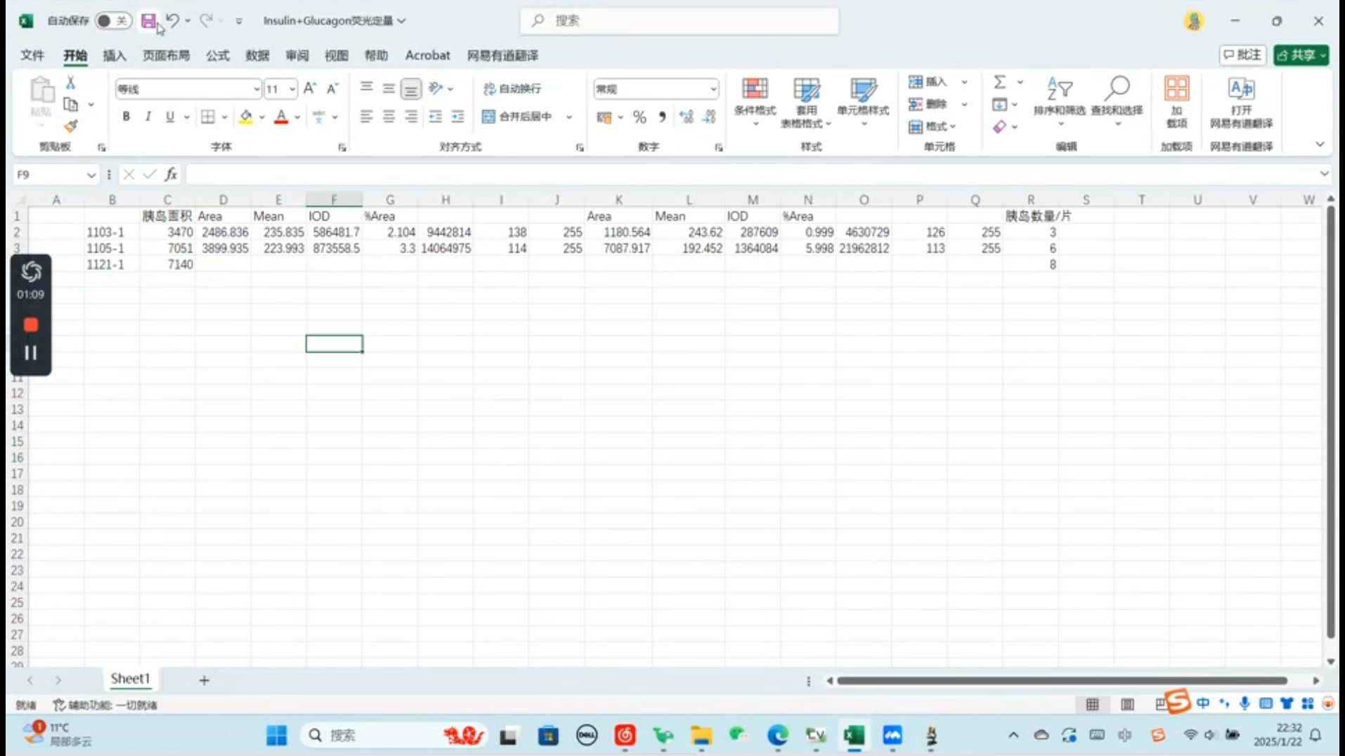 imageJ 计算IOD以及荧光区域面积
