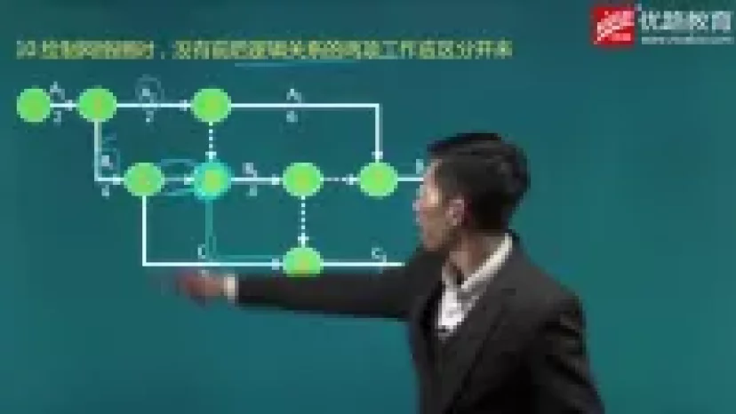 第06节课(双代号网络图逻辑关系及绘图规.