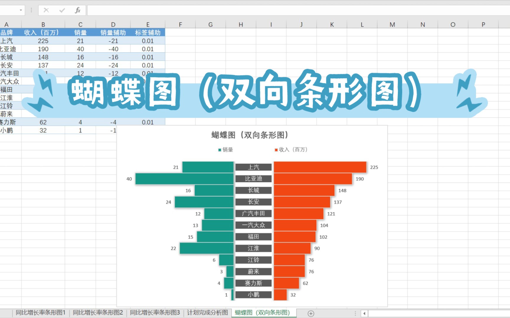 Excel图表|蝴蝶图(双向条形图)