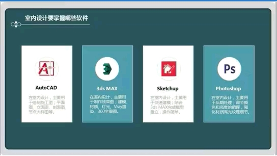 学习室内设计必学的四款软件