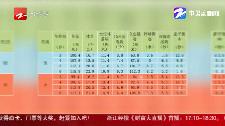 杭州市民体质测试数据分析报告:合格率93.8%
