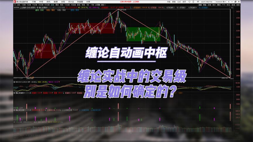 缠论实战中的交易级别是如何确定的?