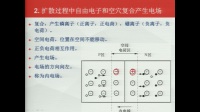 audiovideo_38---PN结的形成过程--(3)--自由电子与空穴复合--只有录屏