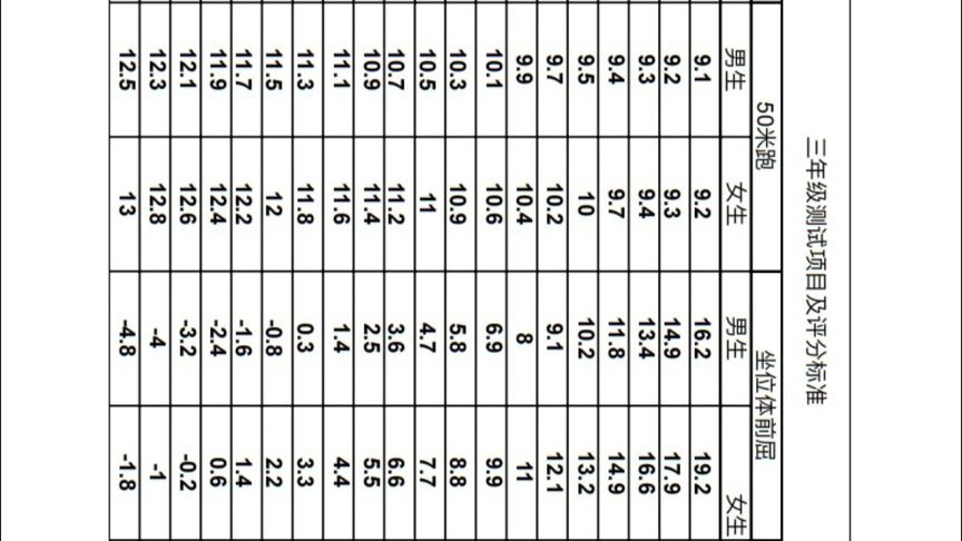 小学的体育成绩评分标准,有需要的评论区留言#运动 #育儿