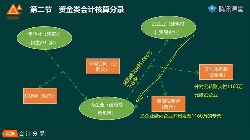 干货!极速学习注册会计师会计核算,你还在等什么?