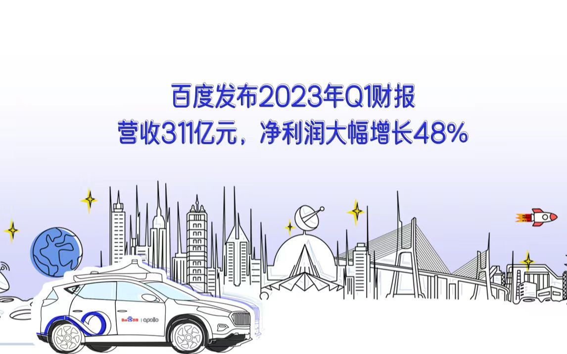 百度发布2023年Q1财报:营收311亿元,净利润大幅增长48%