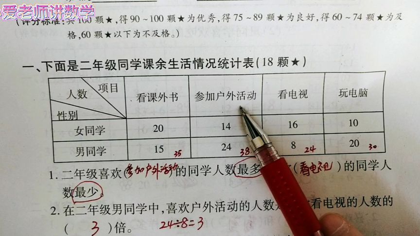 二下数学全程评价一,数据收集整理,统计学生课余生活