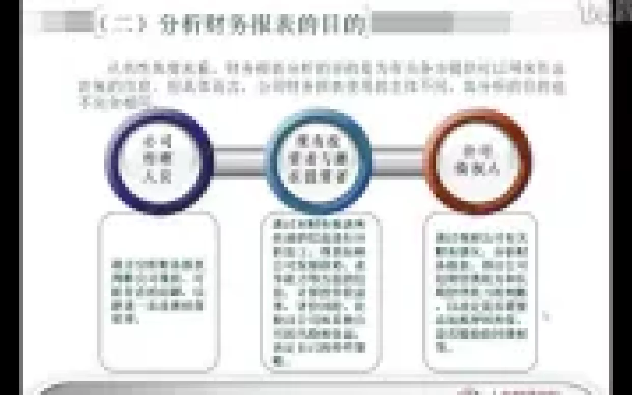 上市公司财务报表分析