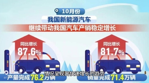 对标企业需求培育新能源汽车技能人才!