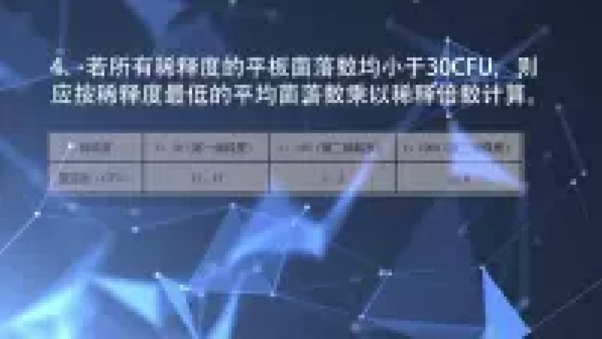 【检测小课堂】食品中菌落总数测定