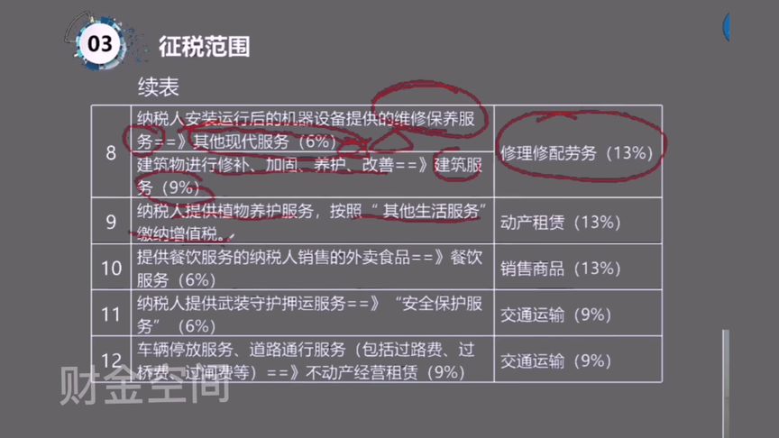 税务师一一增值税征税范围4