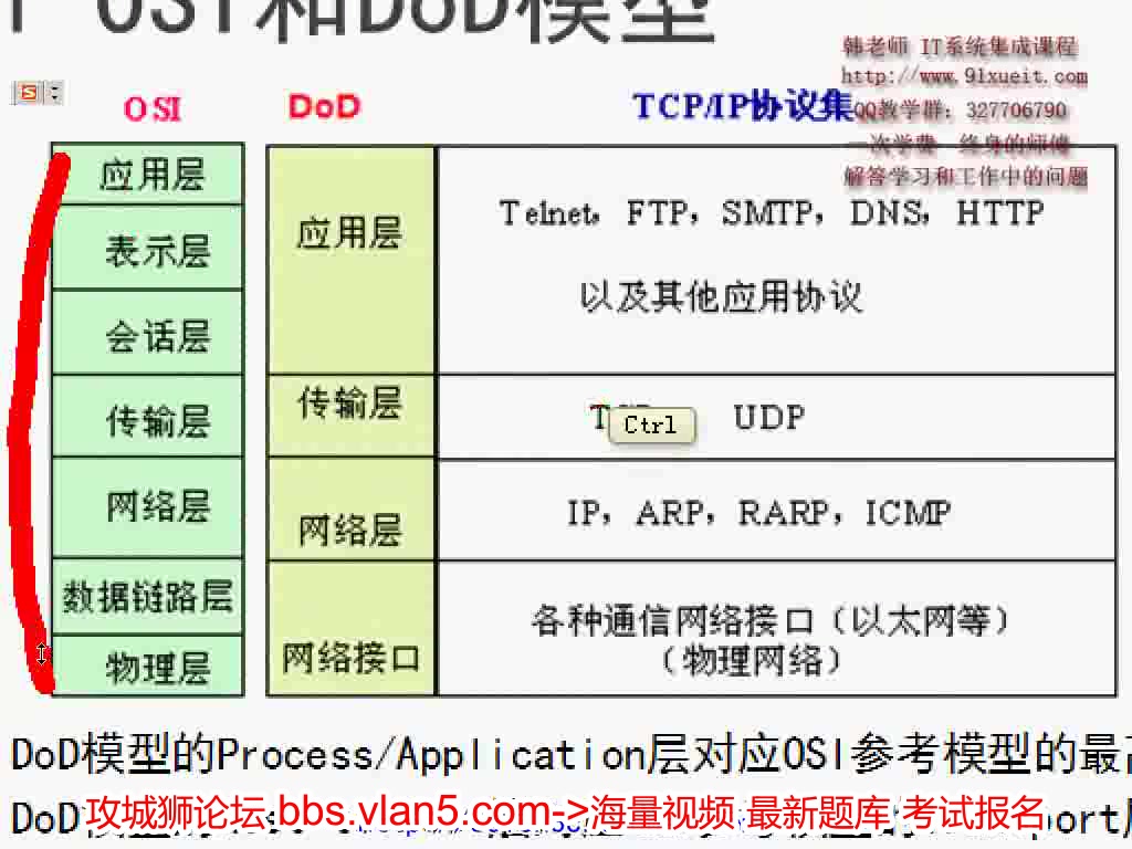 第2章 TCPIP(18集)