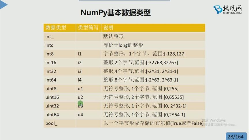 Python科学计算库-numpy1,北风网人工智能实录
