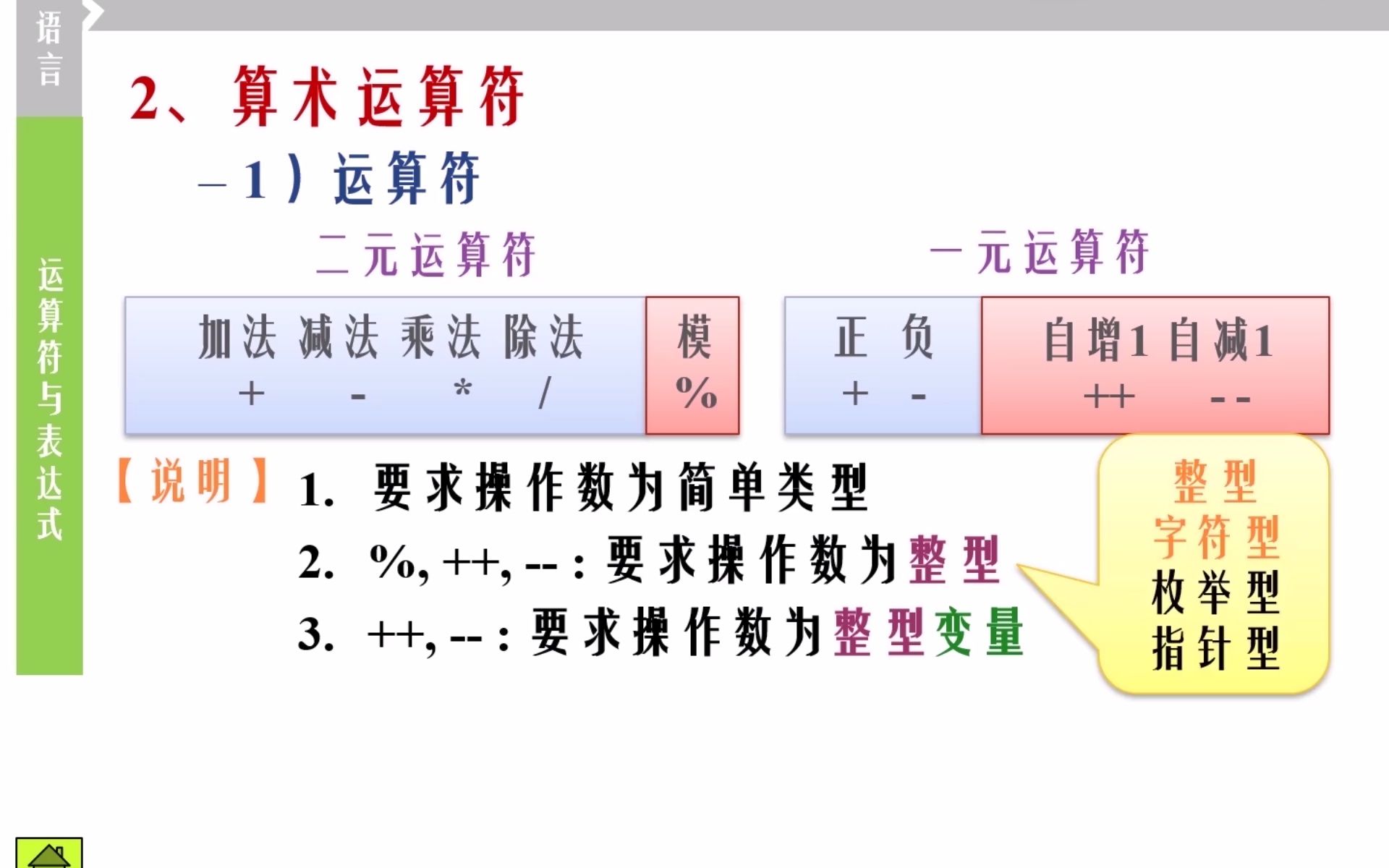 2.运算符与表达式220+双目运算符—除法,取模运算符