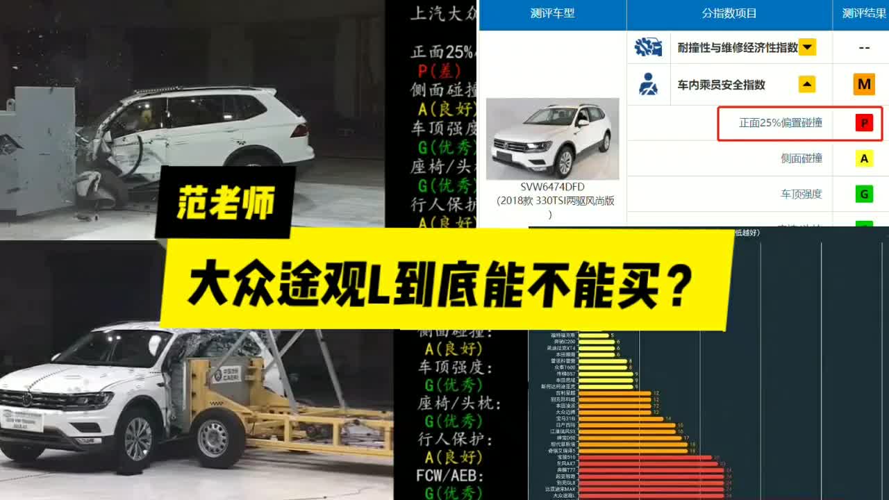 中保研测试的大众途观L到底能不能买?听听十年老司机怎么说