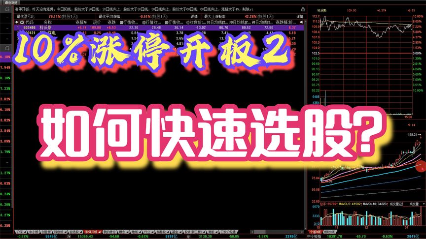 10%涨停开板2:如何快速选股?AI大数据模型,顶级私募游资都在用