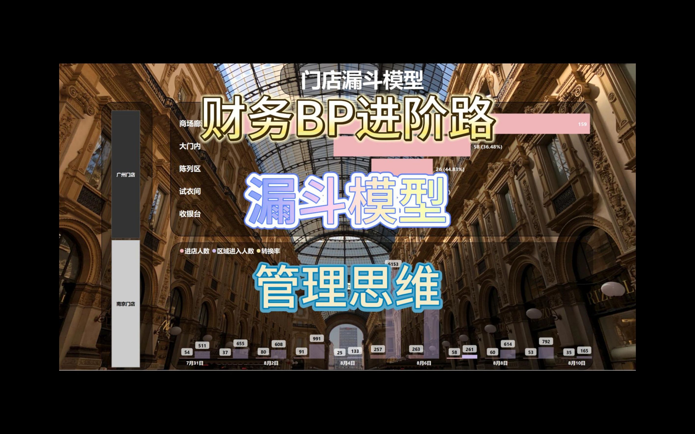 财务BP-门店漏斗模型-POWERBI