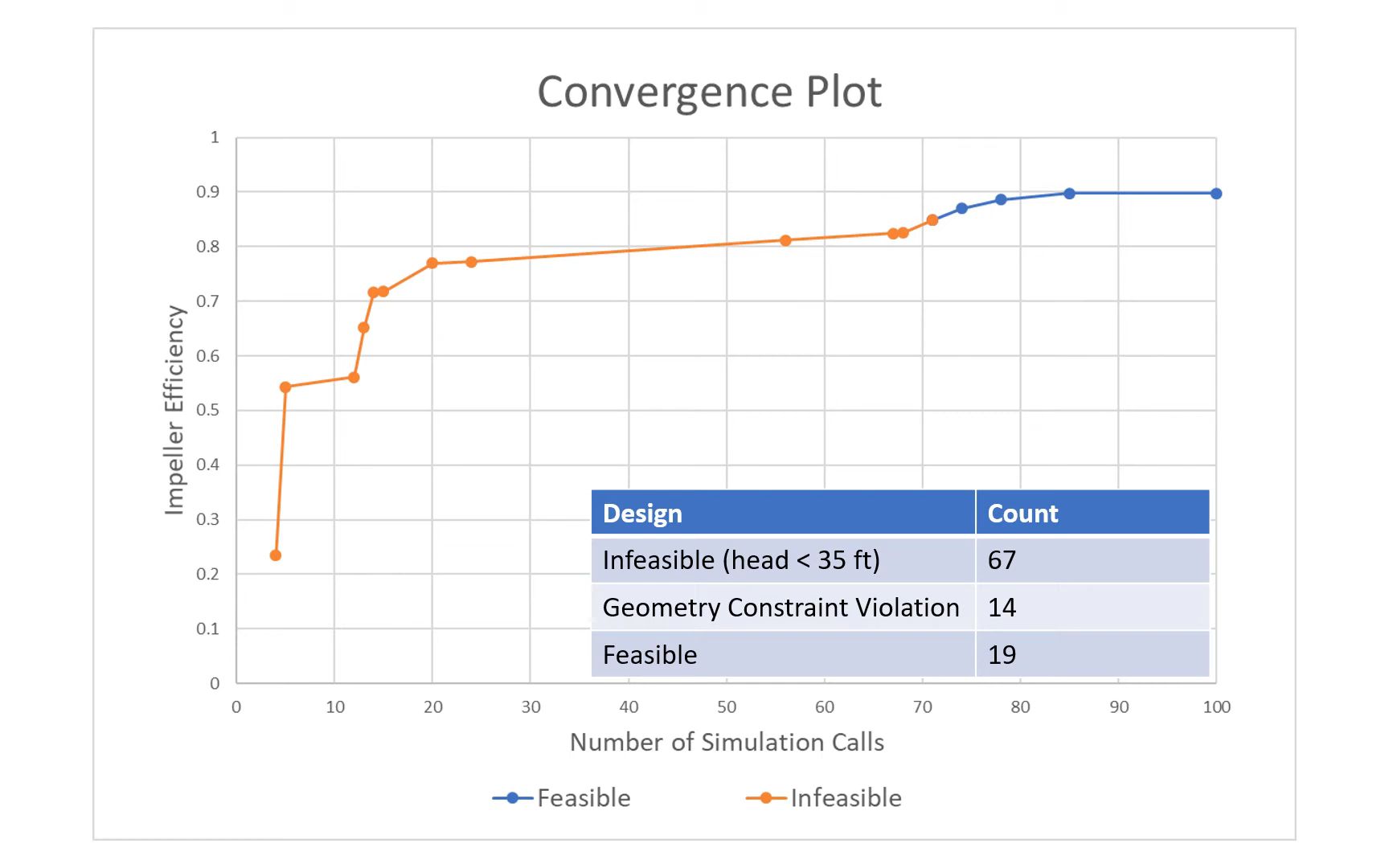 Turbomachinery Design with OASIS + CFTurbo + ANSYS TurboGrid & ...