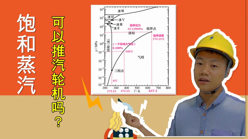 火电厂什么是饱和蒸汽?它可以直接推汽轮机做功吗?原因好吓人!