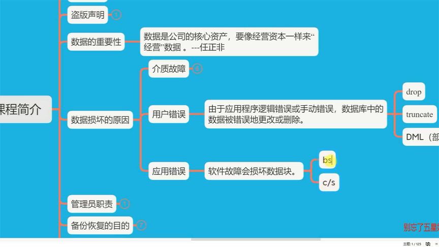 15-ORACLE数据库备份恢复课程介绍03