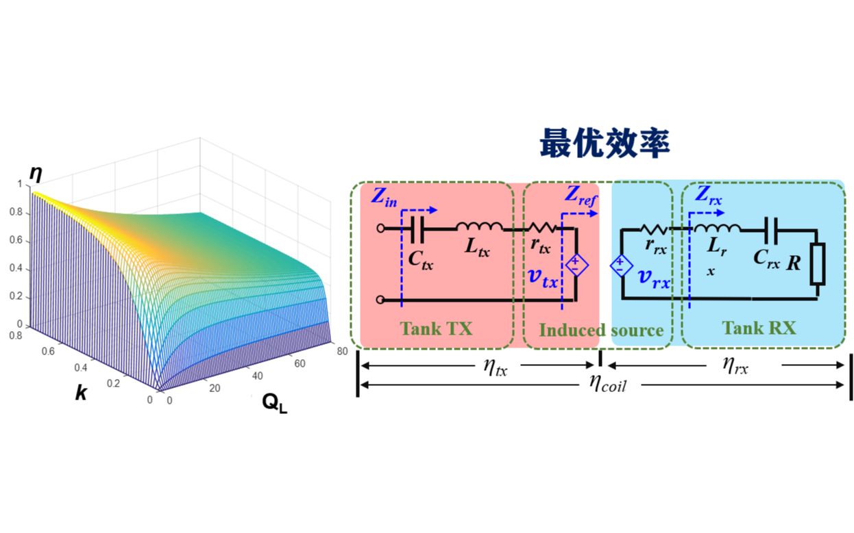 无线电能传输(E:最优效率追踪;F: Capacitive Power Transfer)--研究生...