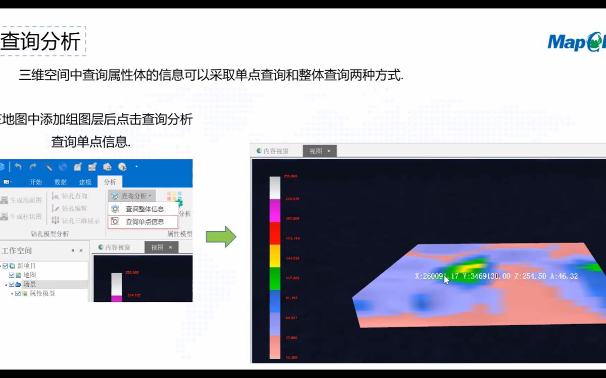 MapGIS三维地学建模模型分析