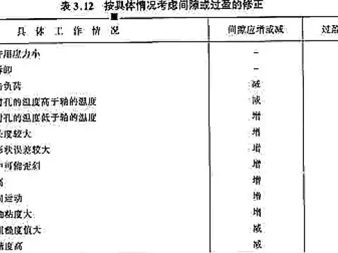 互换性与测量技术基础 06 哈工大(全套28讲见空间专辑) 自