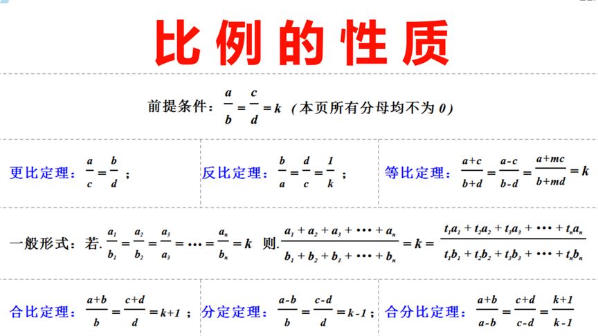 比例的性质:等比定理,合比定理,分比定理,合分比定理