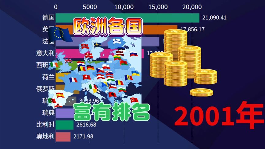 世界欧洲各国富有年度排行榜,这是各国的数据信息,德国排第一