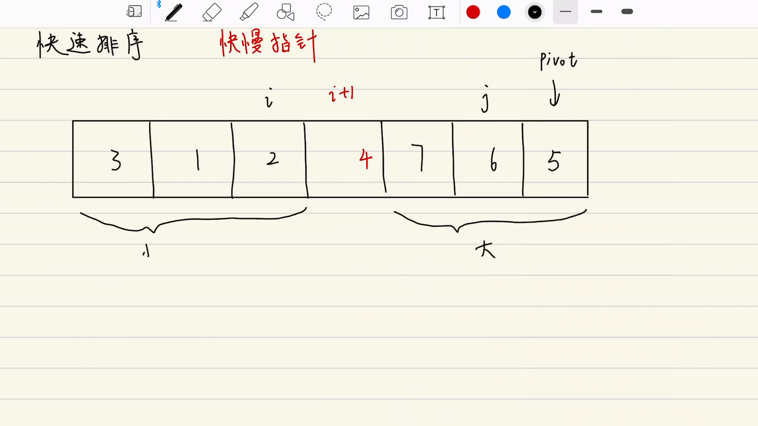 图解快速排序quick sort
