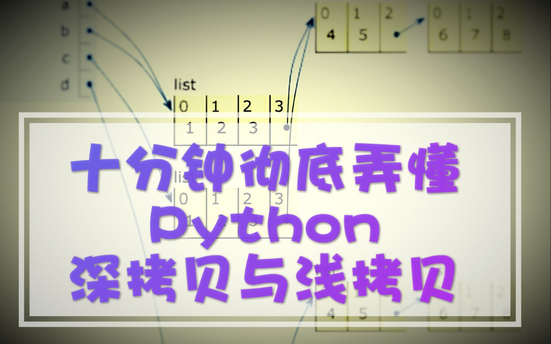 十分钟!彻底弄懂Python深拷贝与浅拷贝机制