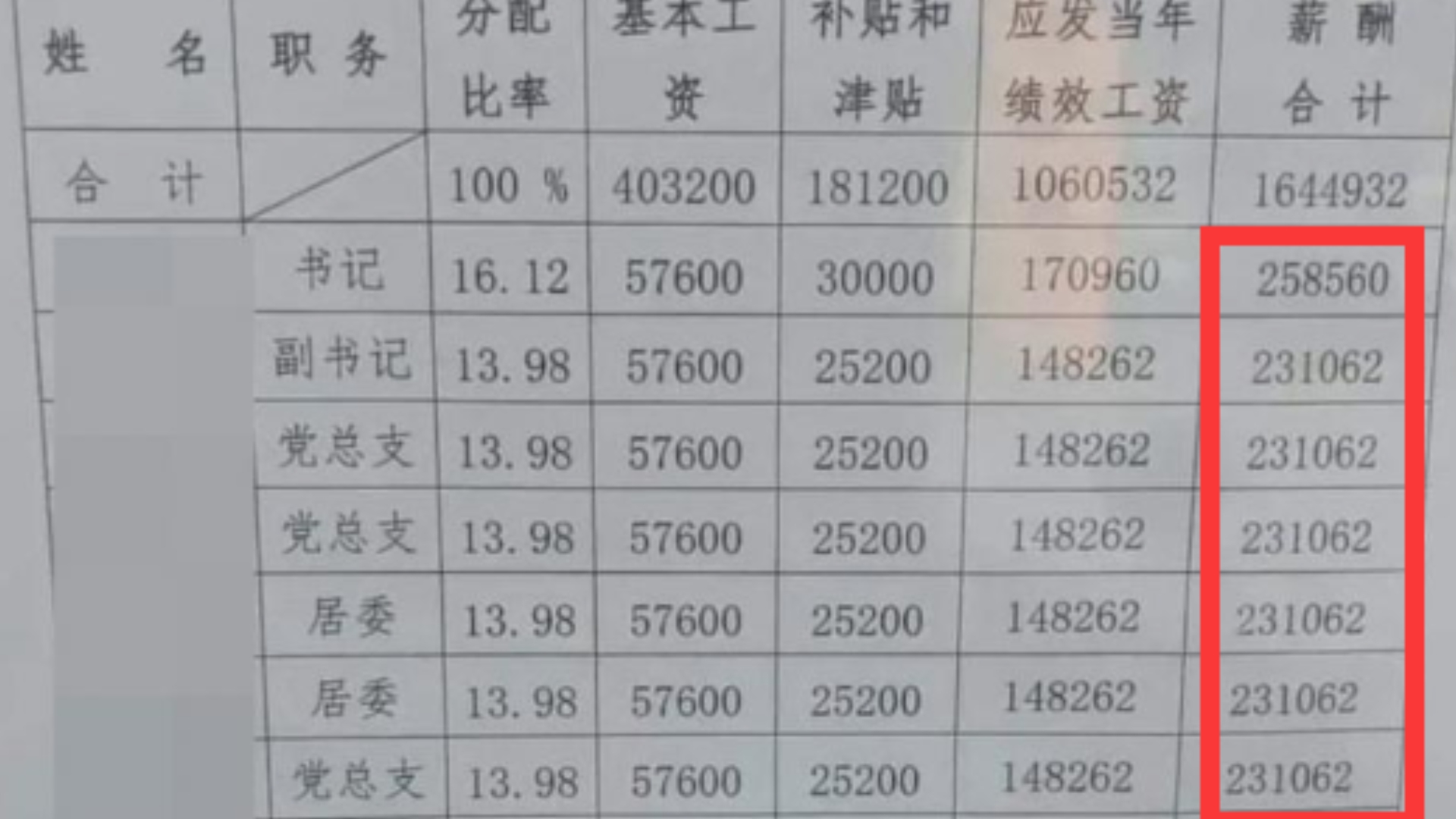 平均月薪2万?东莞一社区干部薪酬表曝光,社区回应:算中等水平