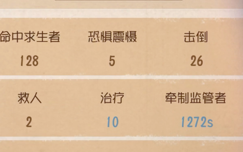 【第五人格】恶心人?放血!