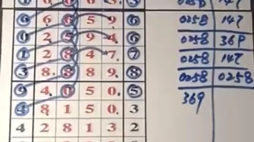 1.12号排列五最新规律预测!互动分享找我wwe5927