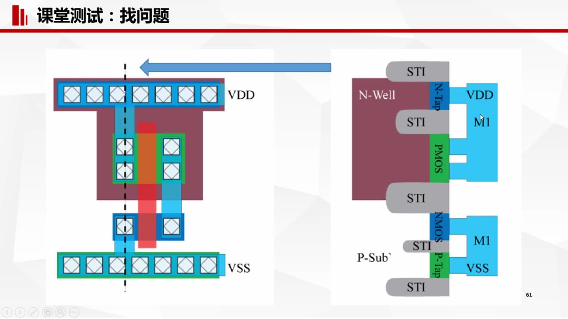 32.第五式(2)减少寄生电阻的连接方式