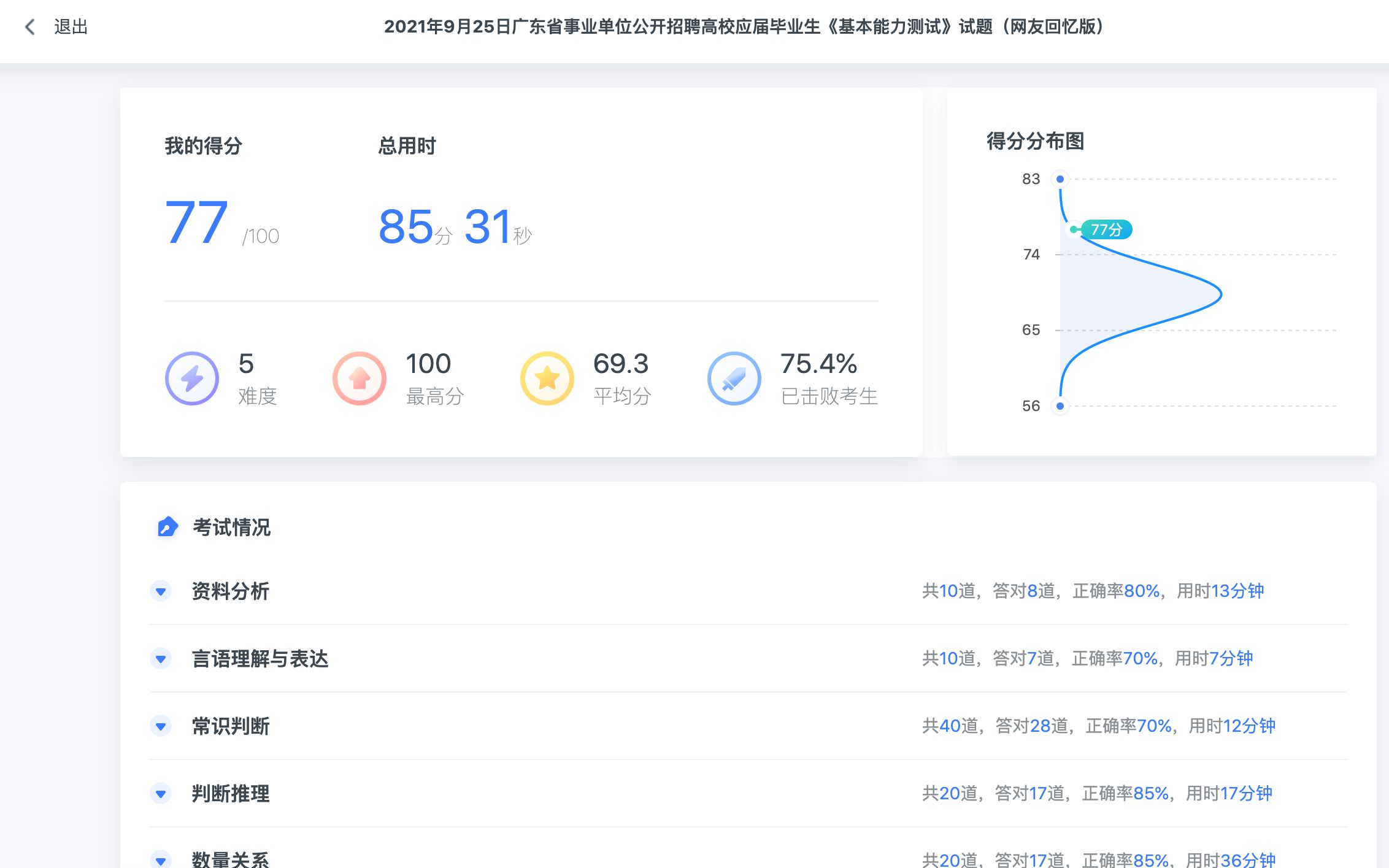 2021年9月25日广东省事业单位公开招聘高校应届毕业生《基本能力...