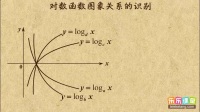 对数函数图象关系的识别
