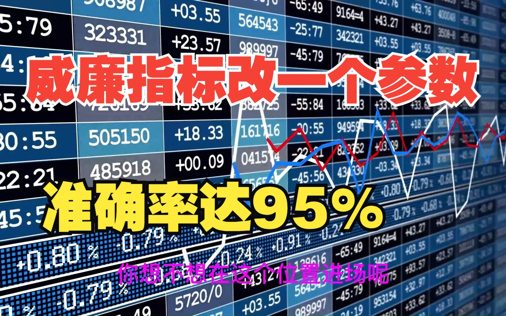 A股:威廉指标这样改参数,准确率达95%,教你一眼识别主升浪!