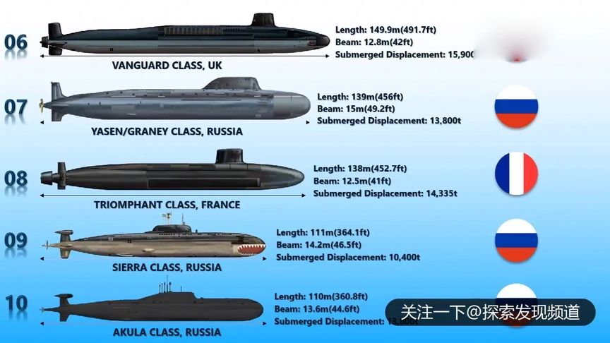 全球十大核潜艇排行,第一简直出人意料!
