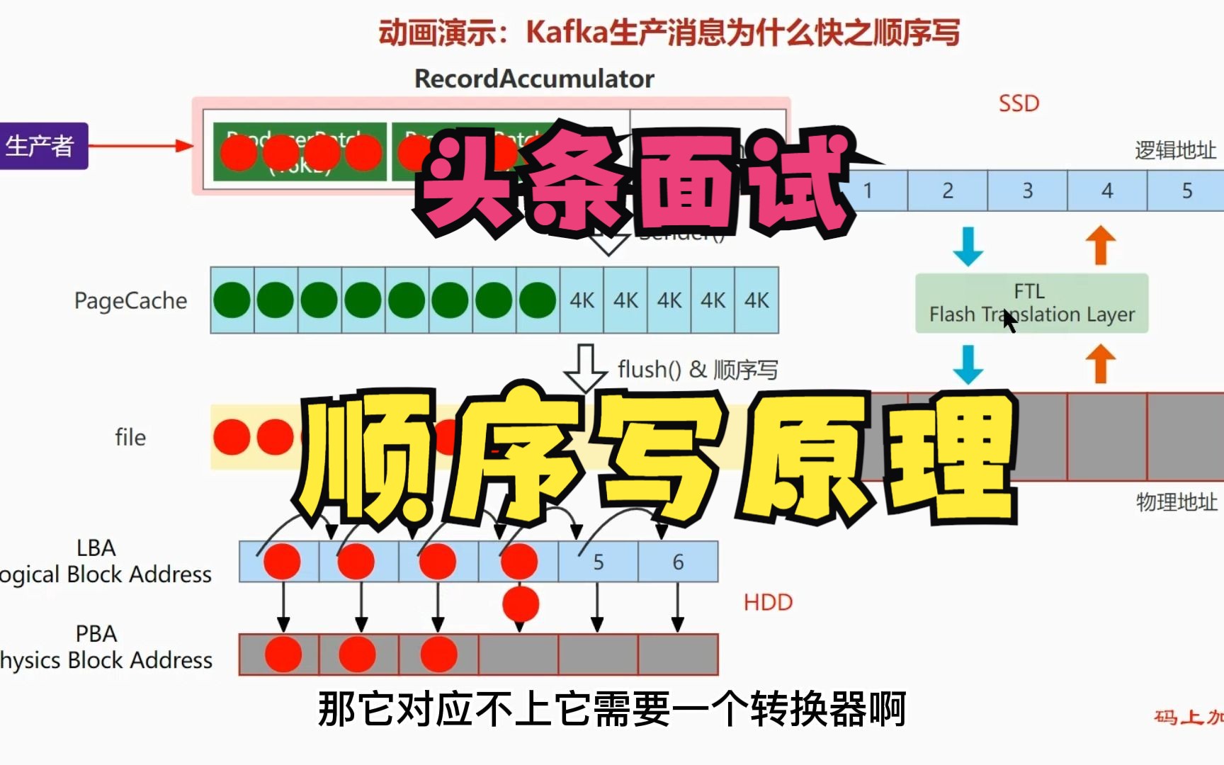 头条面试:请描述Kafka使用的,顺序写数据的原理是什么