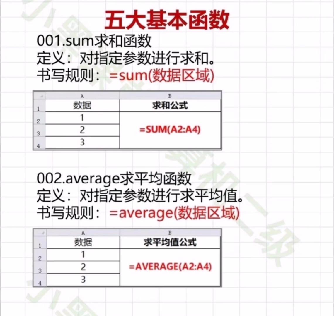excel常用函数汇总表