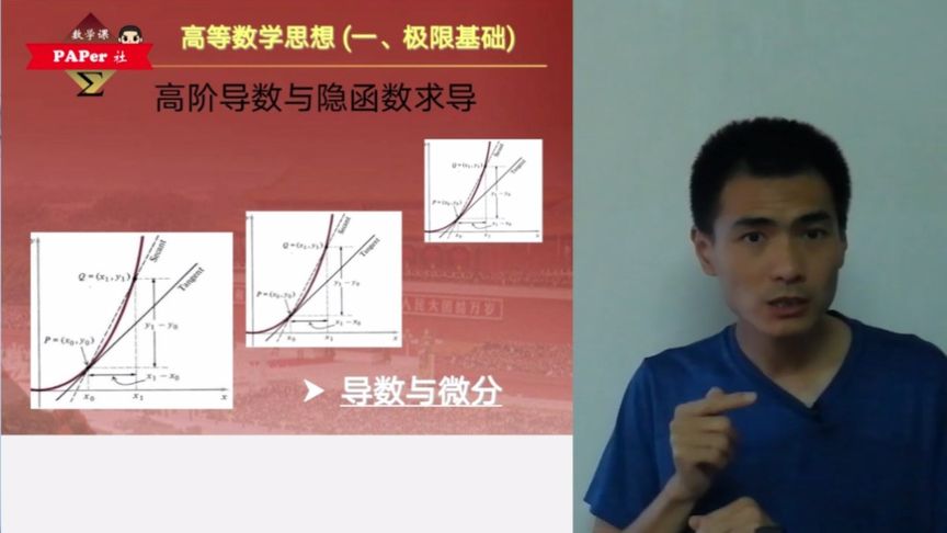 高等数学思想 (2) 导数与微分
