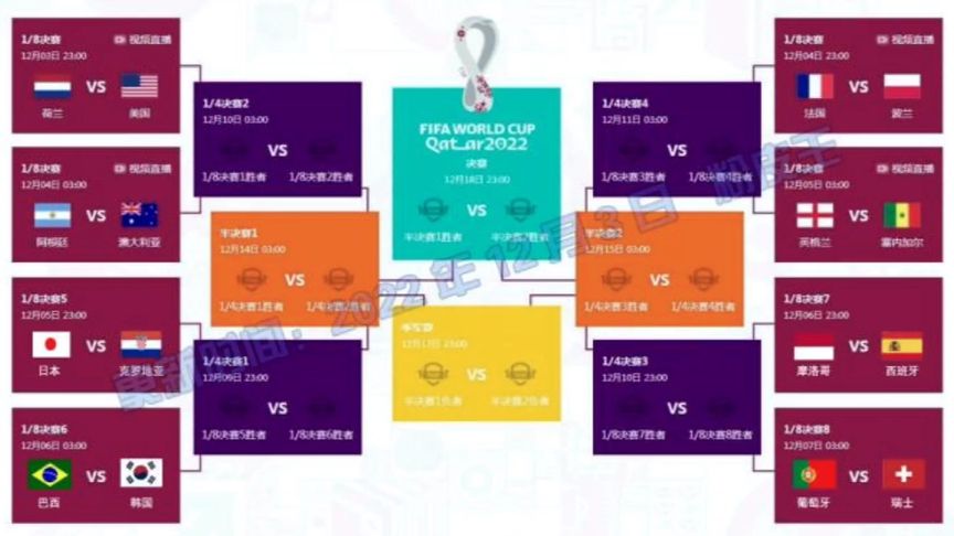 世界杯淘汰赛对阵图及时间表--点击收藏不会错过比赛