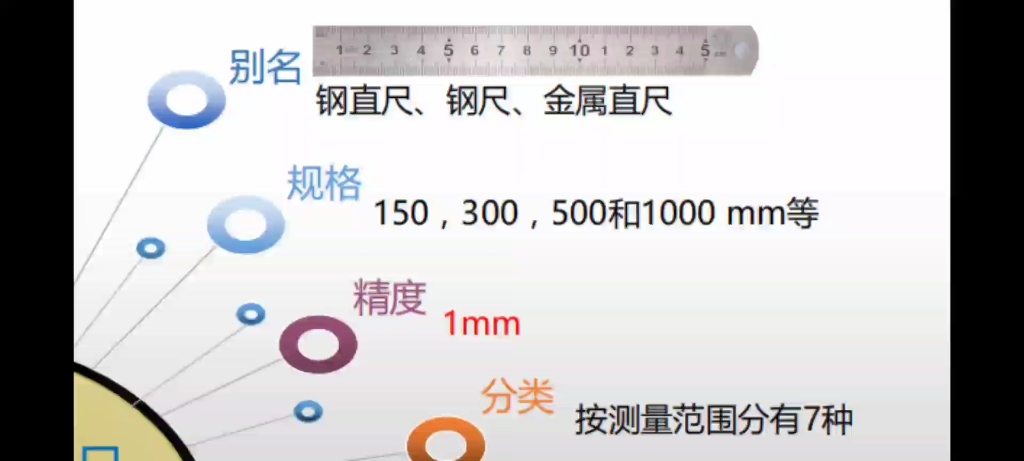 测量工具 种类 用途 使用方法