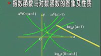 15函数 经典题解题方法 反函数指数函数对数函数 高考时应熟练掌握的...