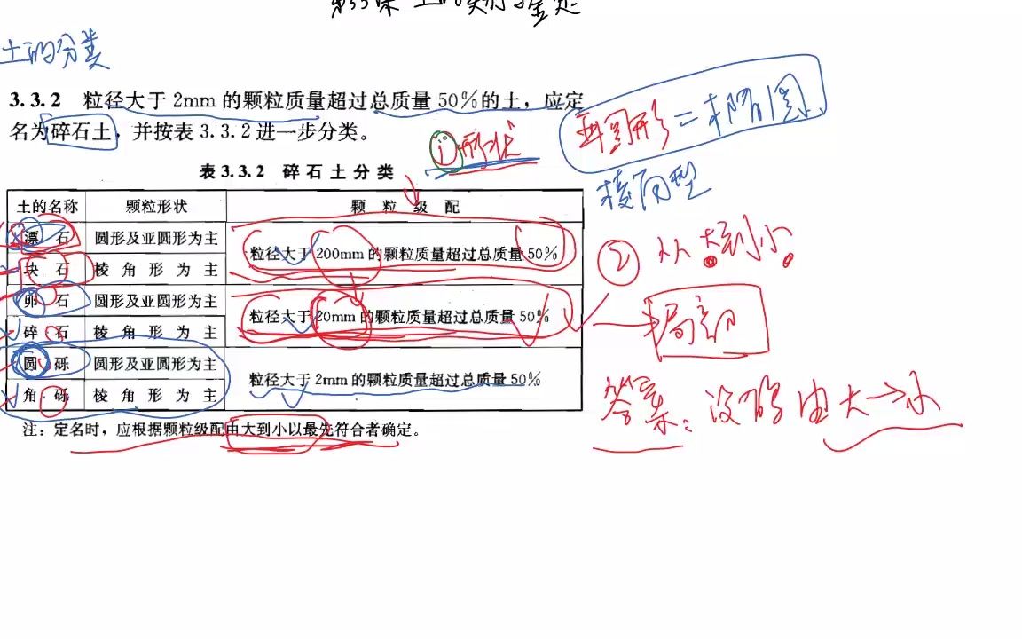 第055课---土的状态与鉴定
