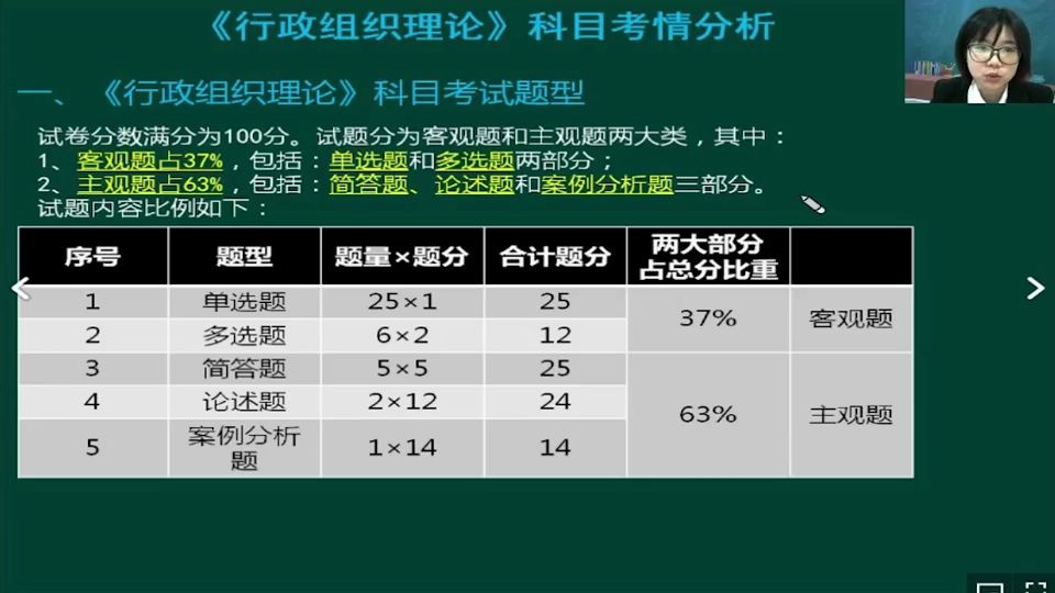 上学网视频直播讲解自学考试00319行政组织理论课程