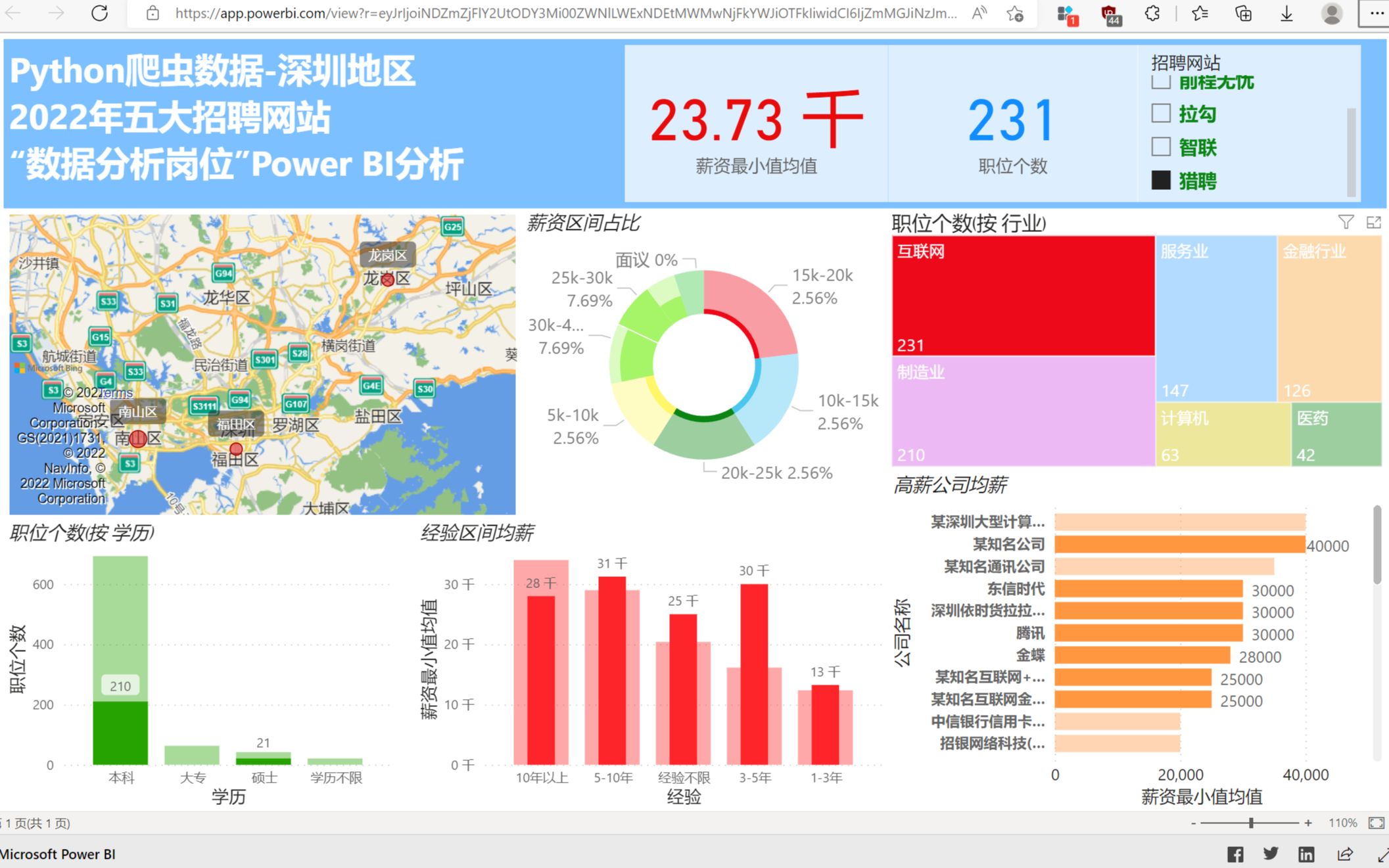 Python爬虫五大招聘网站(智联、前程无忧、Boss、猎聘、拉勾)_...