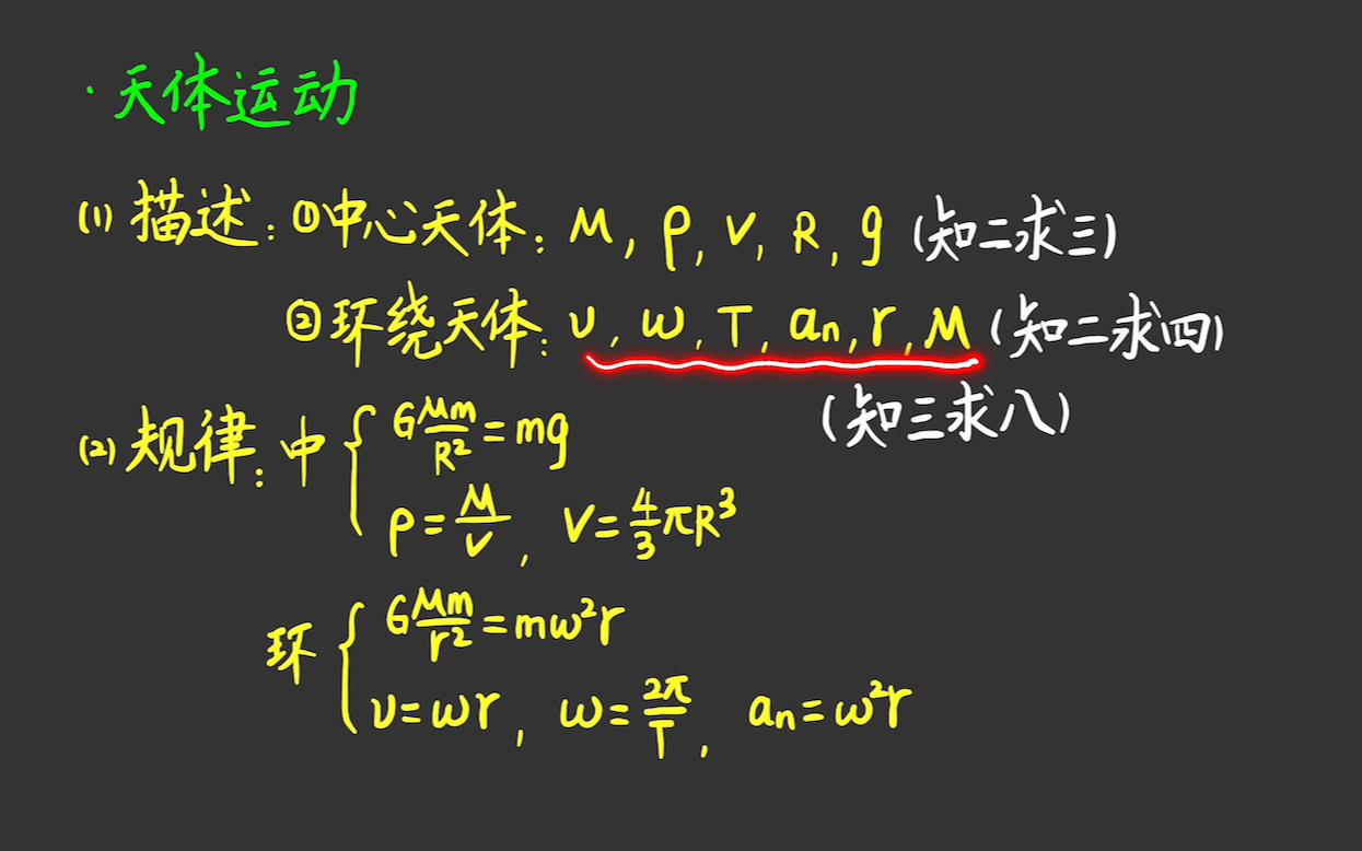 三个方法搞定高中物理所有计算题之方程组法